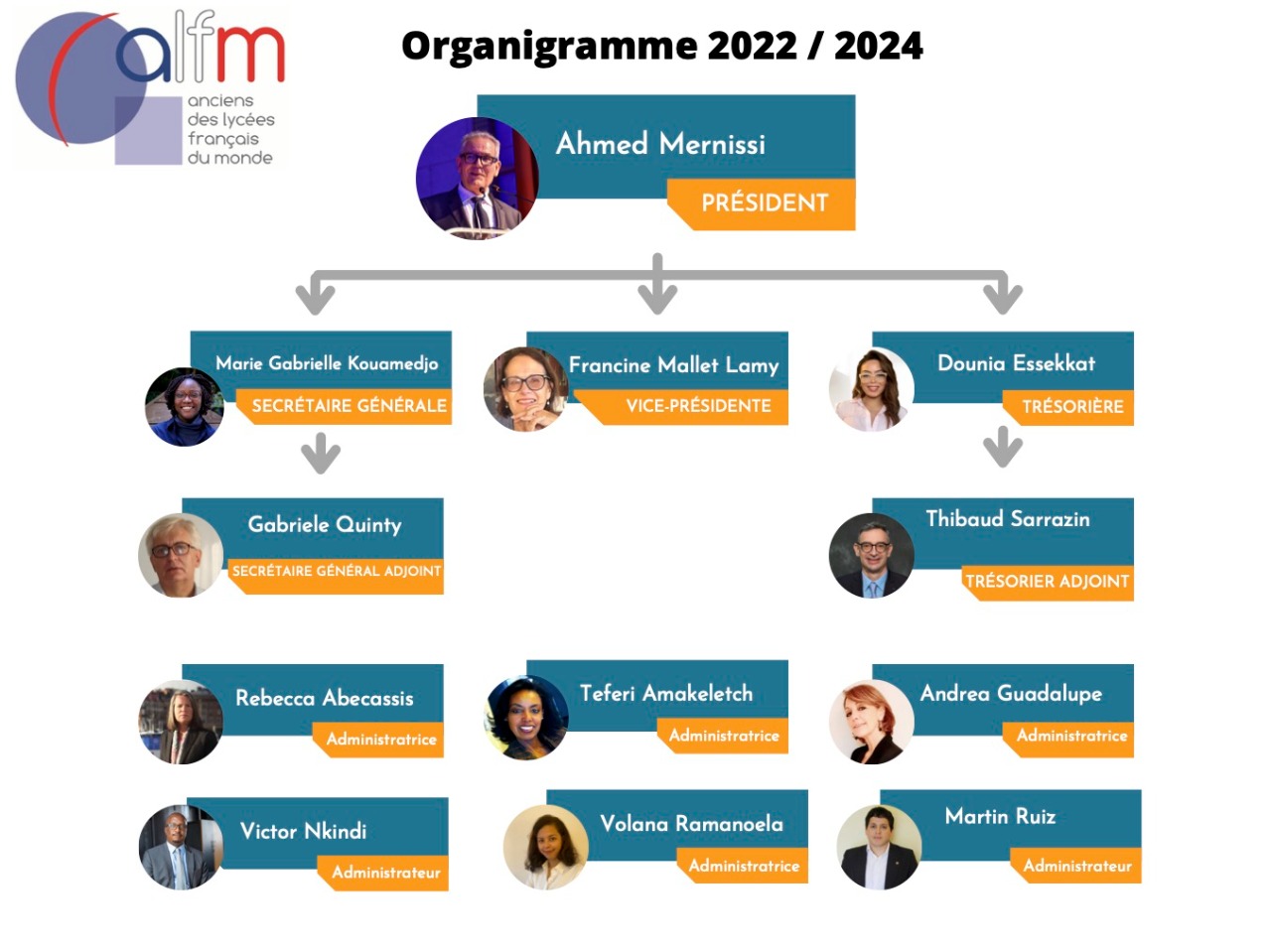 Union-ALFM - Accueil